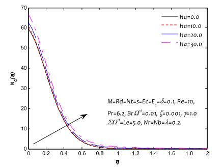 Entropy analysis in electrical magnetohydrodynamic (MHD) flow of ...