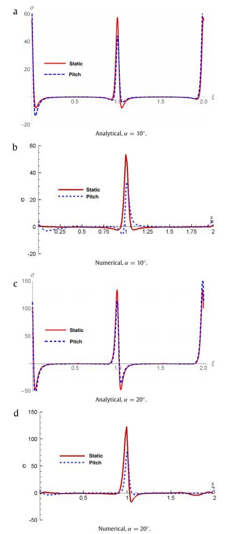 Causal mechanism behind the stall delay by airfoil's pitching-up motion