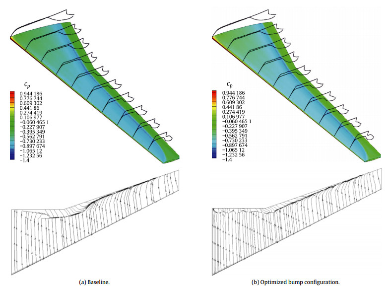 Passive shock wave/boundary layer control of wing at transonic speeds