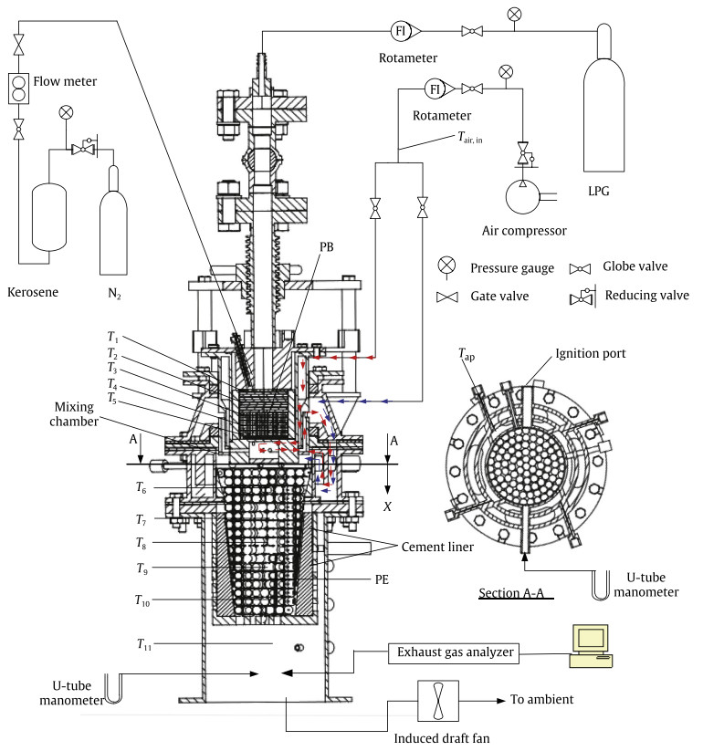 Development of a high performance flexible porous burner (FPMB) with an ...