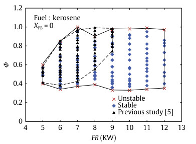Development of a high performance flexible porous burner (FPMB) with an ...
