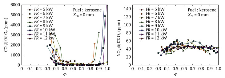 Development of a high performance flexible porous burner (FPMB) with an ...