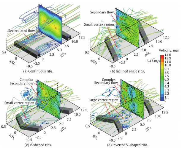 Effect of inclined ribs on heat transfer coefficient in stationary ...