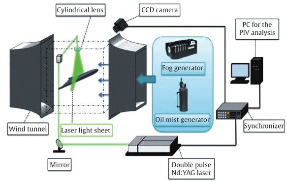 Aerodynamic improvement of a delta wing in combination with leading ...