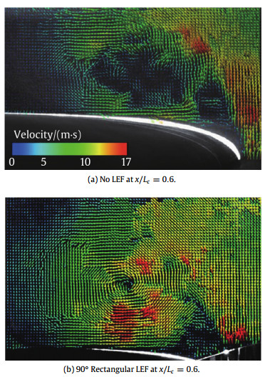 Aerodynamic improvement of a delta wing in combination with leading ...