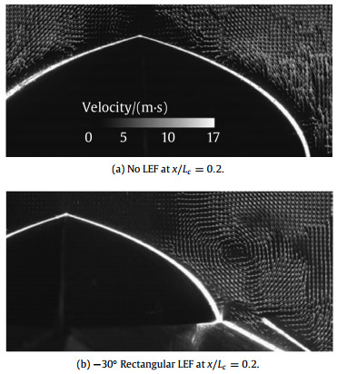 Aerodynamic improvement of a delta wing in combination with leading ...