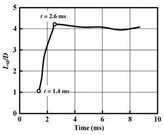 A study on characteristics of shock train inside a shock tube