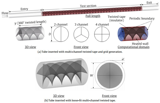 Heat transfer in turbulent tube flow inserted with loose-fit multi ...