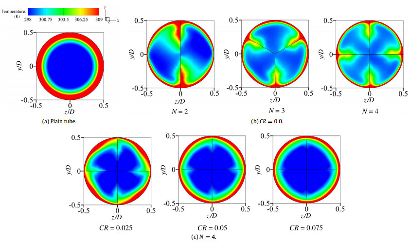 Heat transfer in turbulent tube flow inserted with loose-fit multi ...