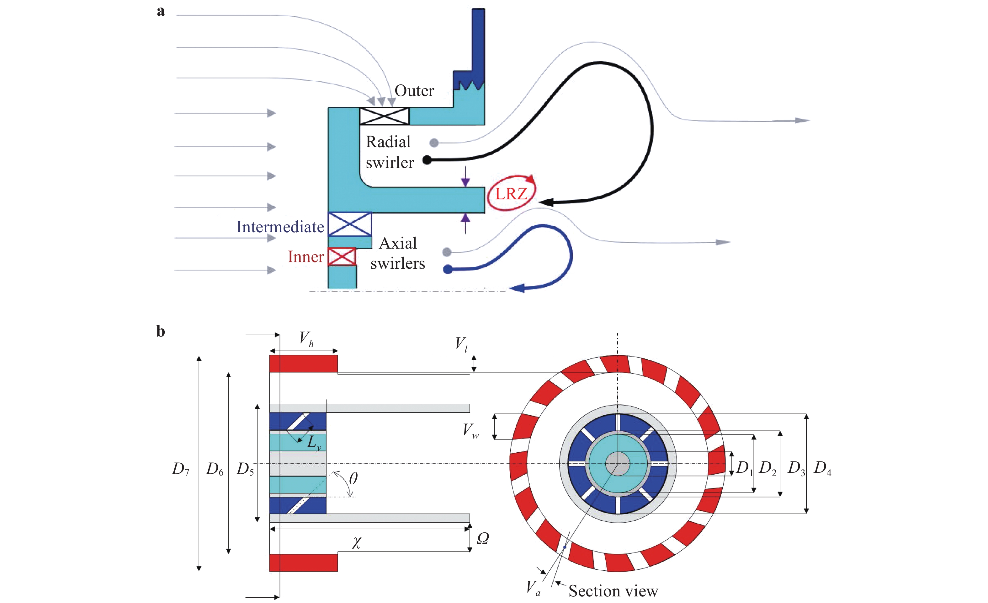 Sensitivity analysis of the vane length and passage width for a radial ...