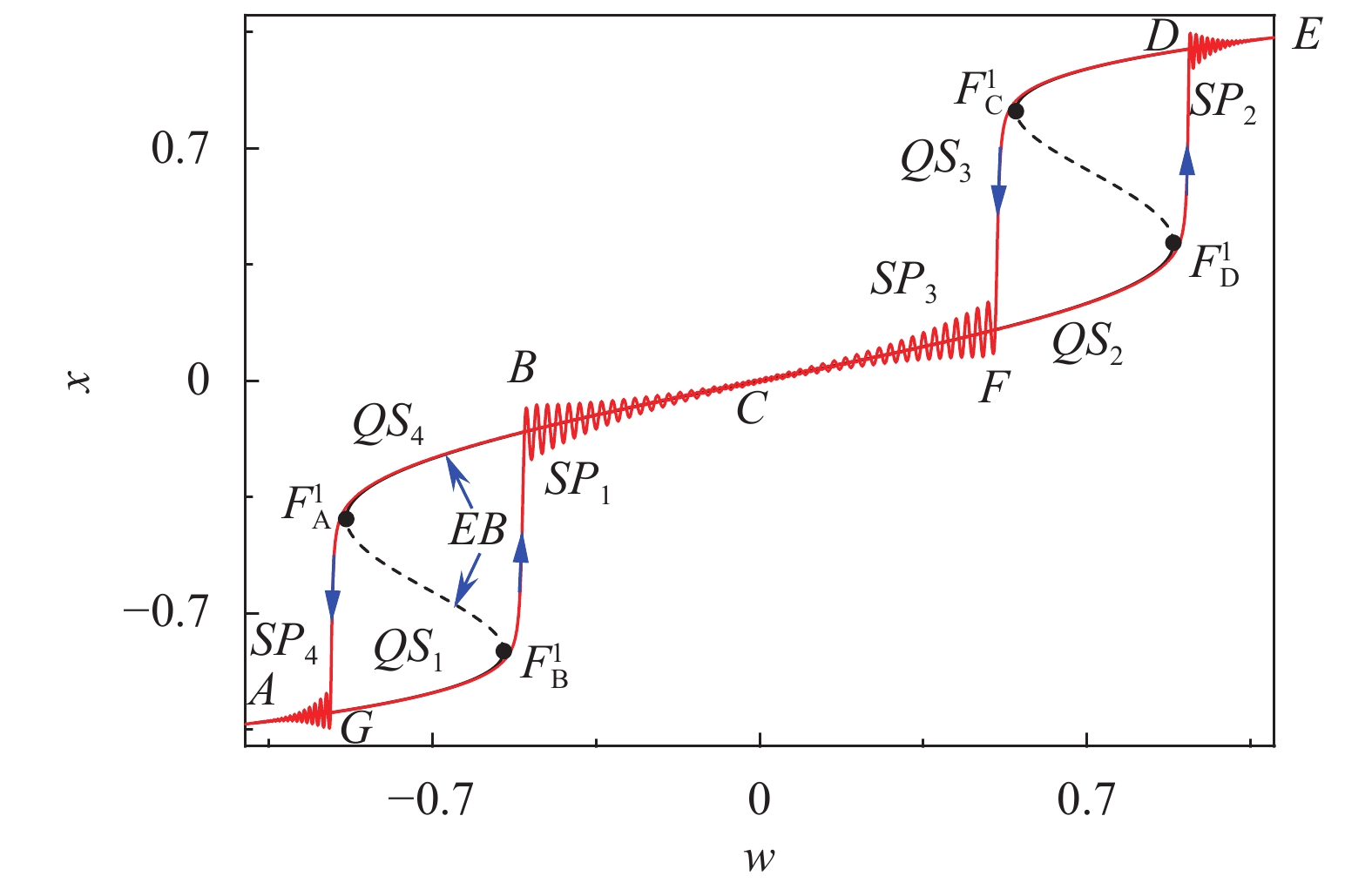 Modified slow-fast analysis method for slow-fast dynamical systems with ...
