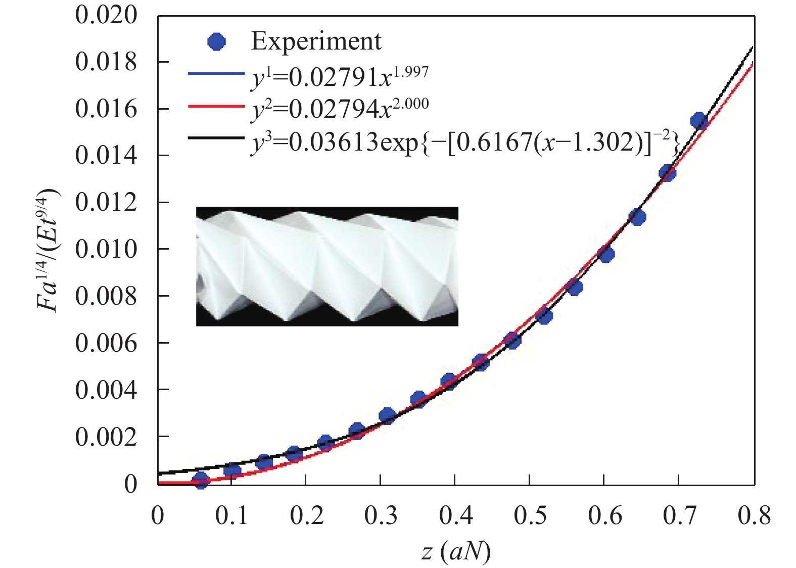 Universal scaling law of an origami paper spring