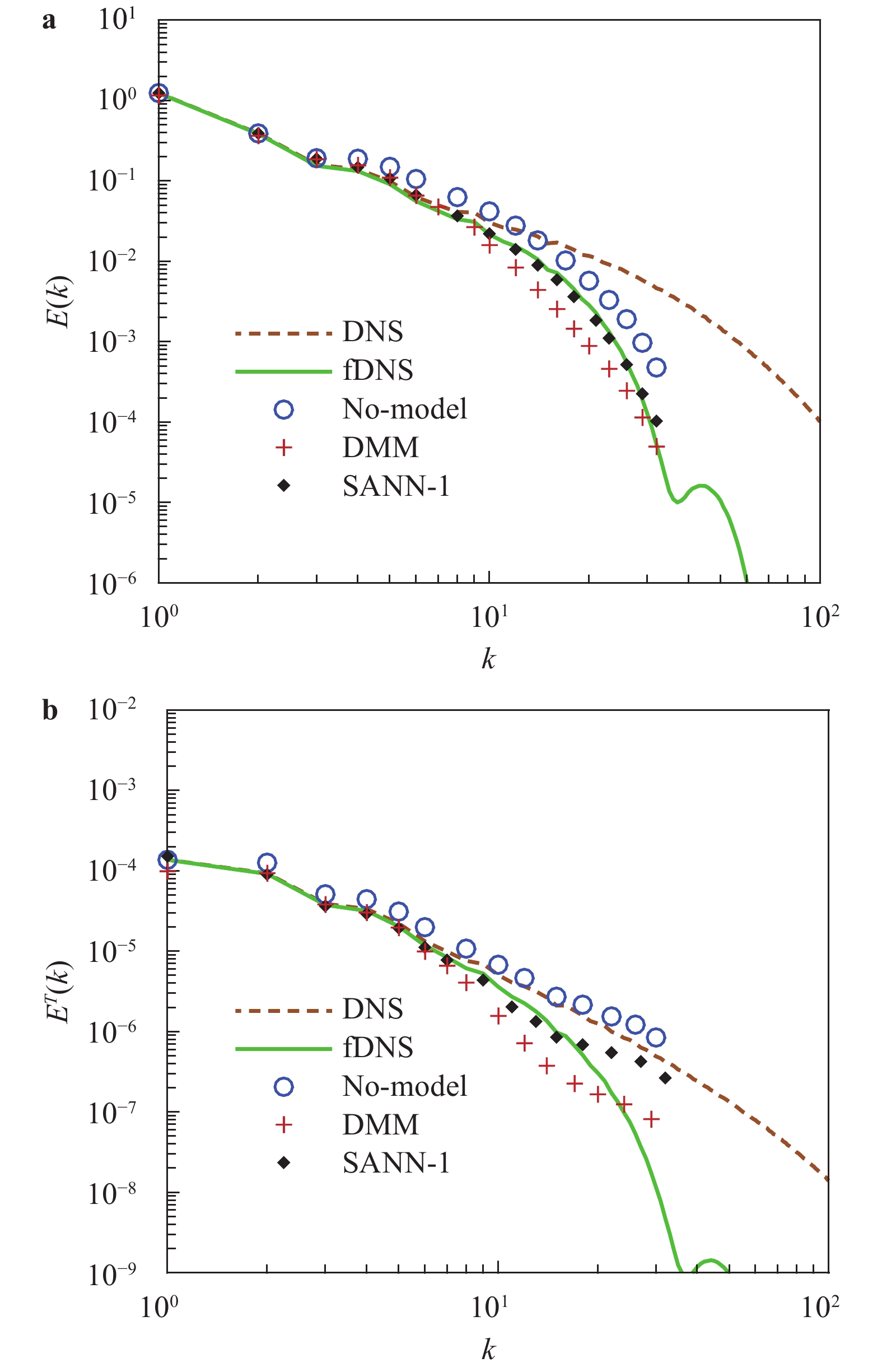Spatial artificial neural network model for subgrid-scale stress and ...