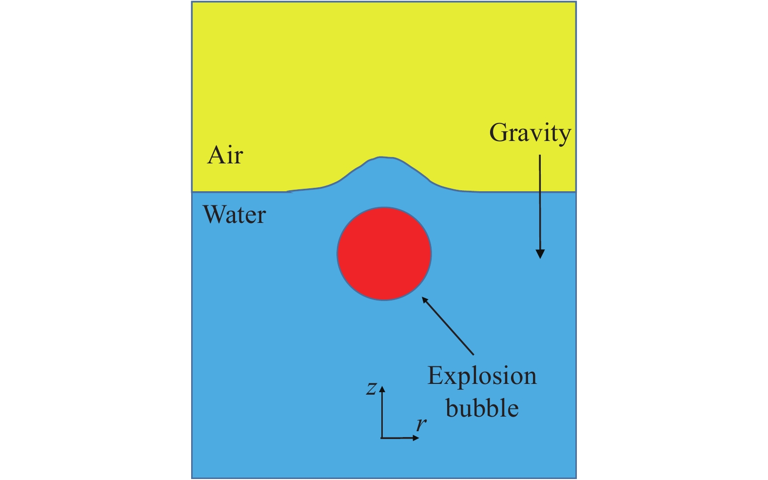 Prolonged simulation of near-free surface underwater explosion based on Eulerian finite element ...