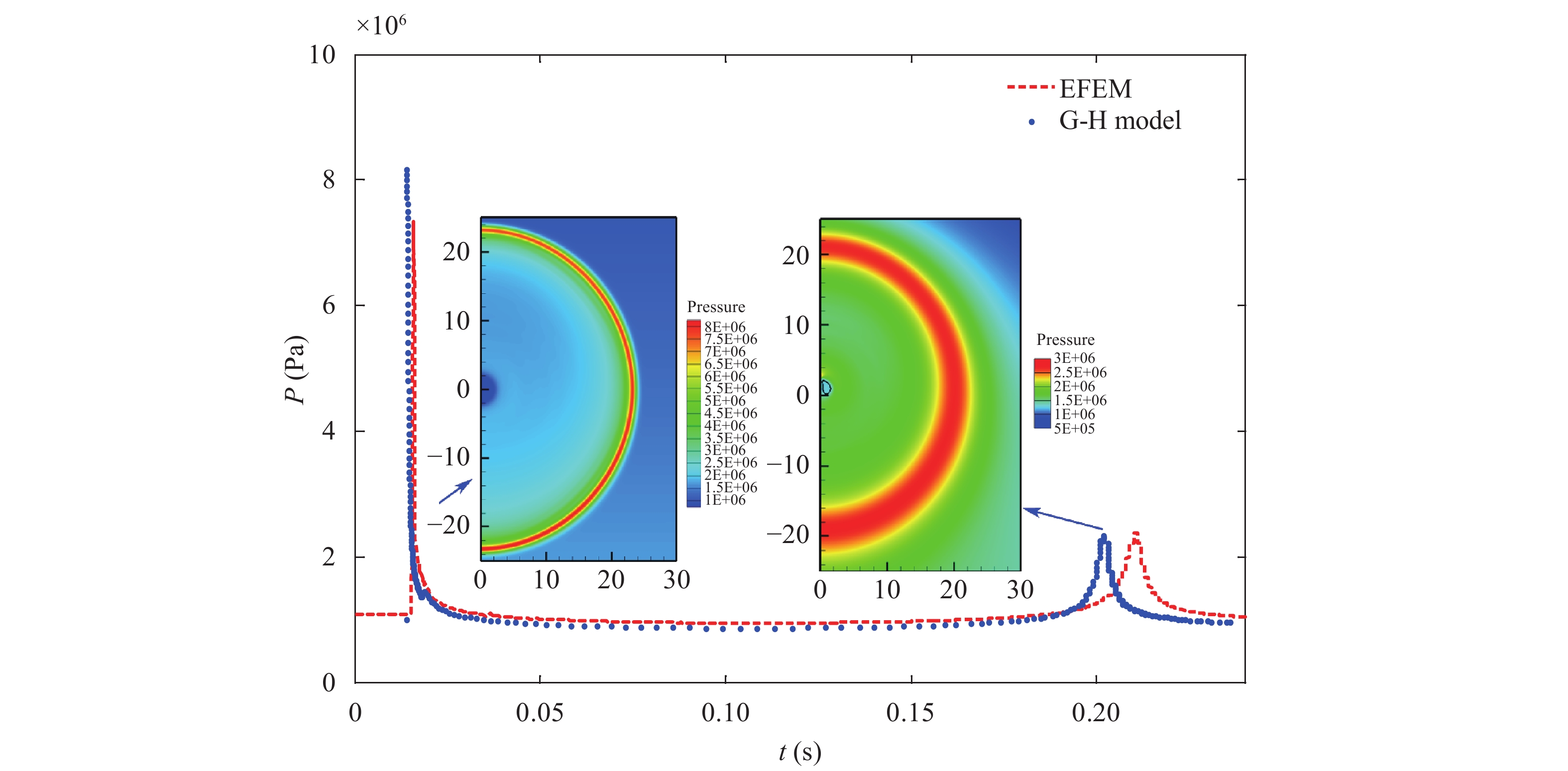 Prolonged simulation of near-free surface underwater explosion based on ...