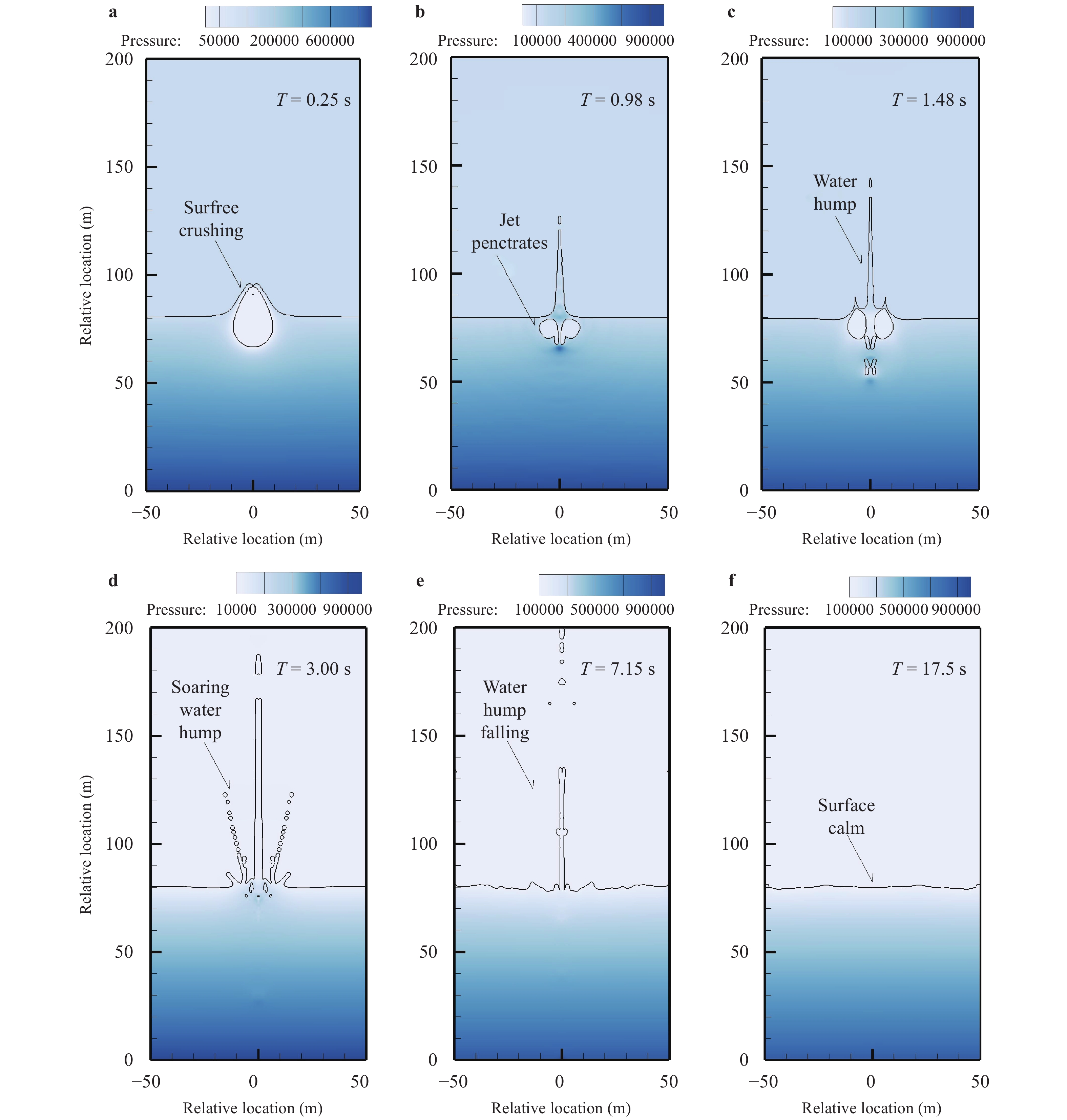 Prolonged simulation of near-free surface underwater explosion based on Eulerian finite element ...
