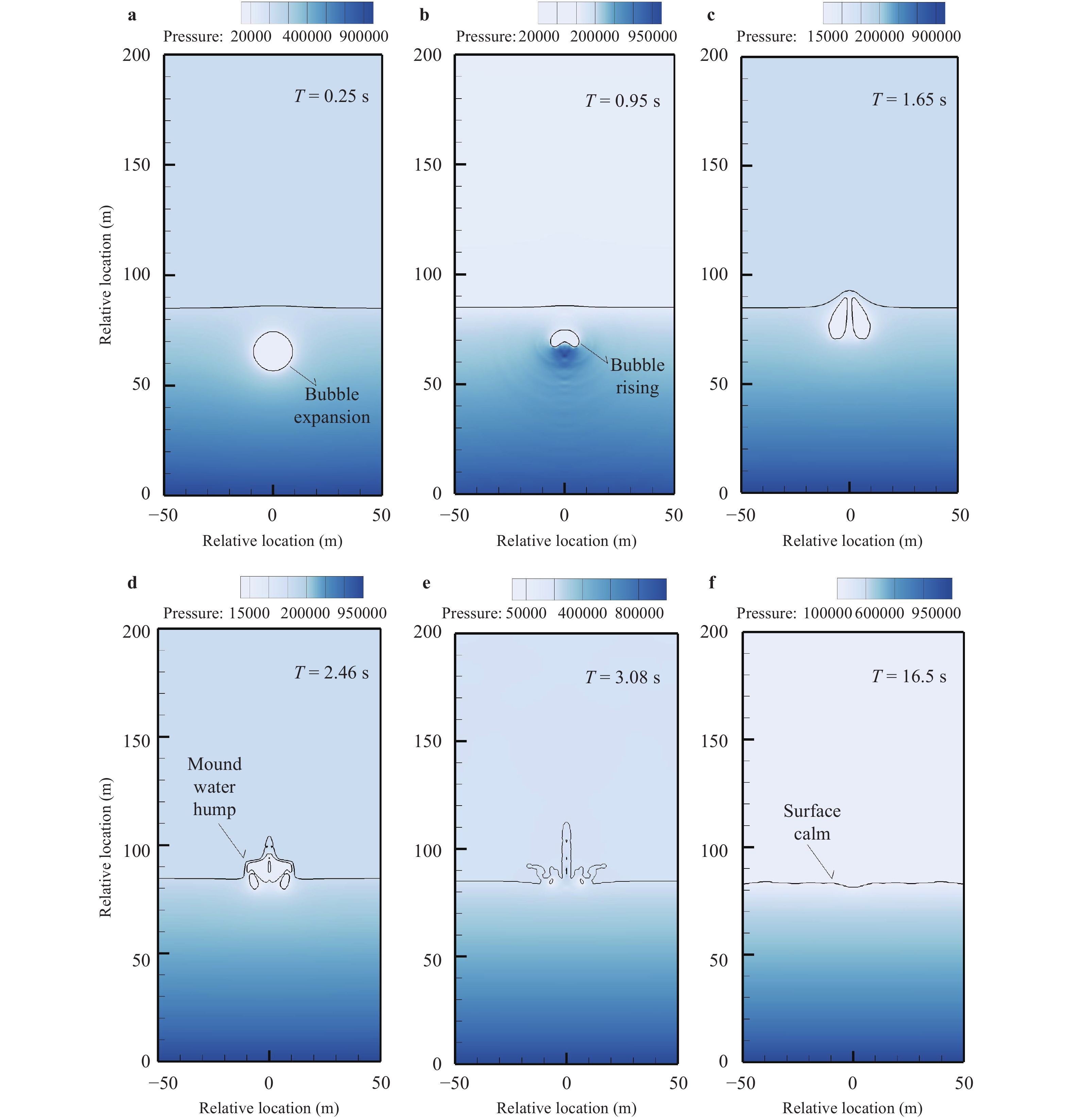 Prolonged simulation of near-free surface underwater explosion based on Eulerian finite element ...
