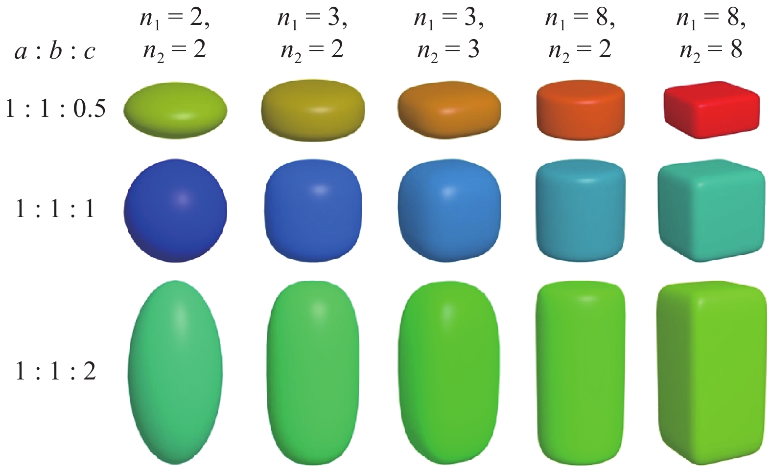 Construction of irregular particles with superquadric equation in DEM