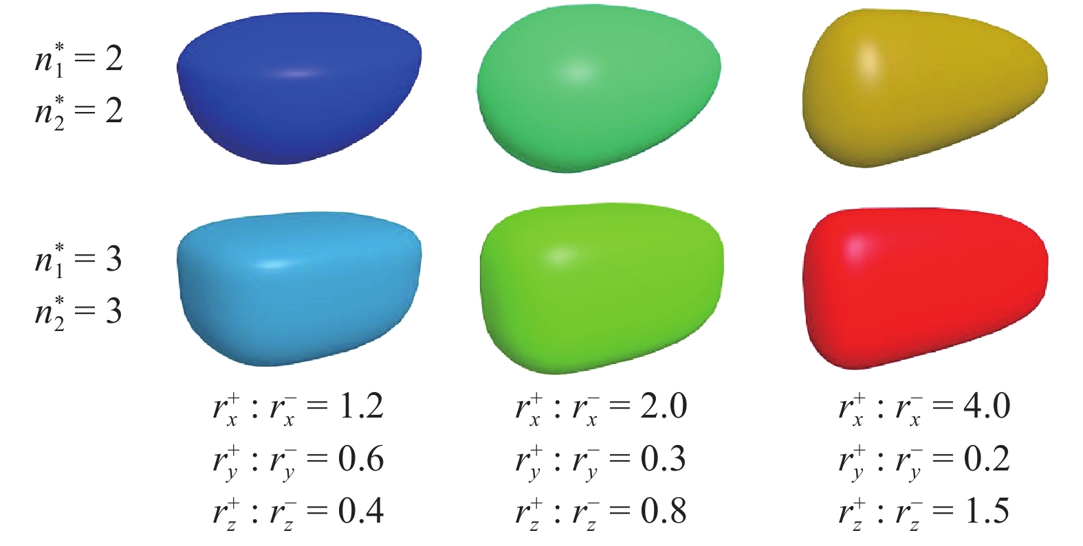 Construction of irregular particles with superquadric equation in DEM