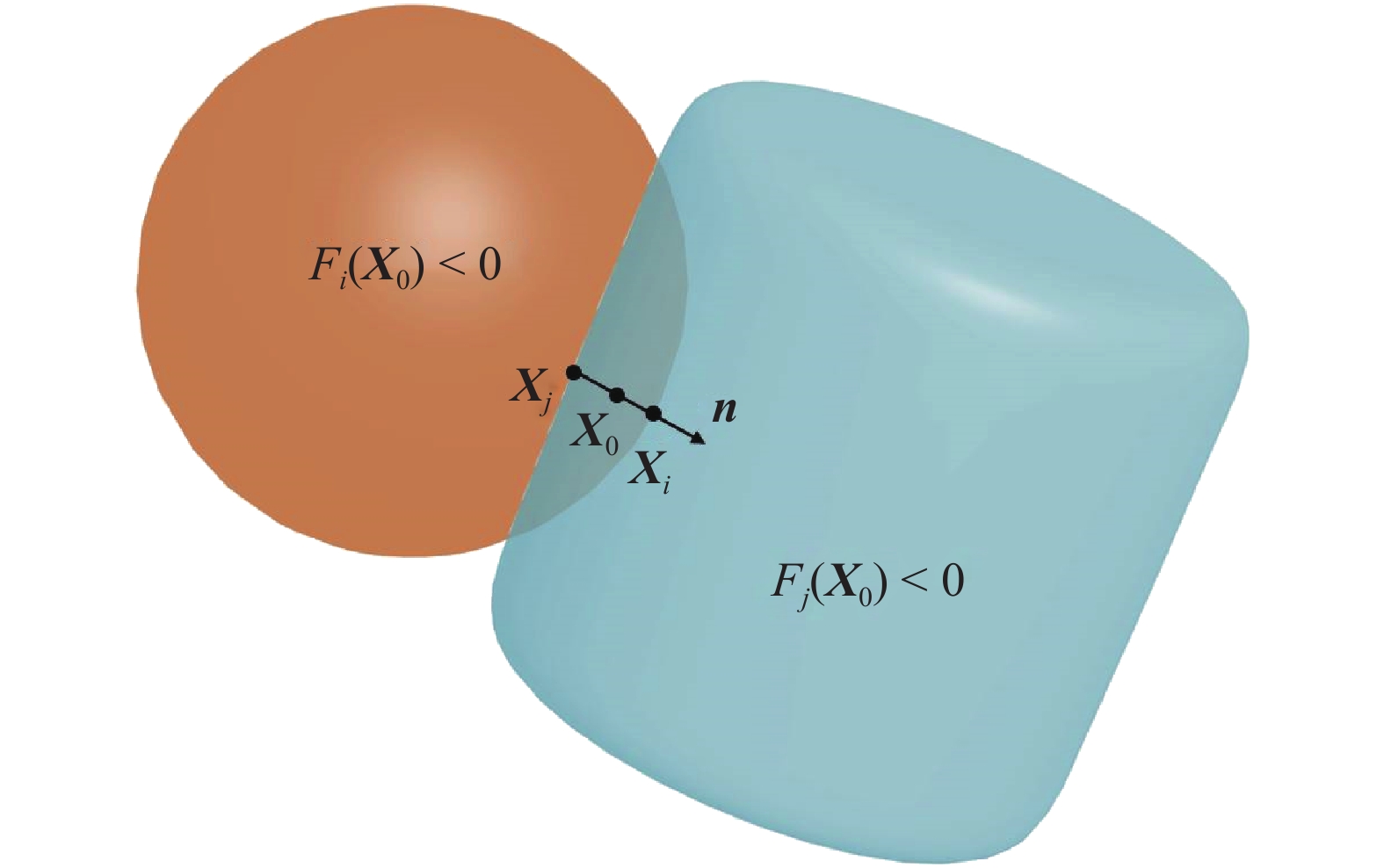 Construction of irregular particles with superquadric equation in DEM
