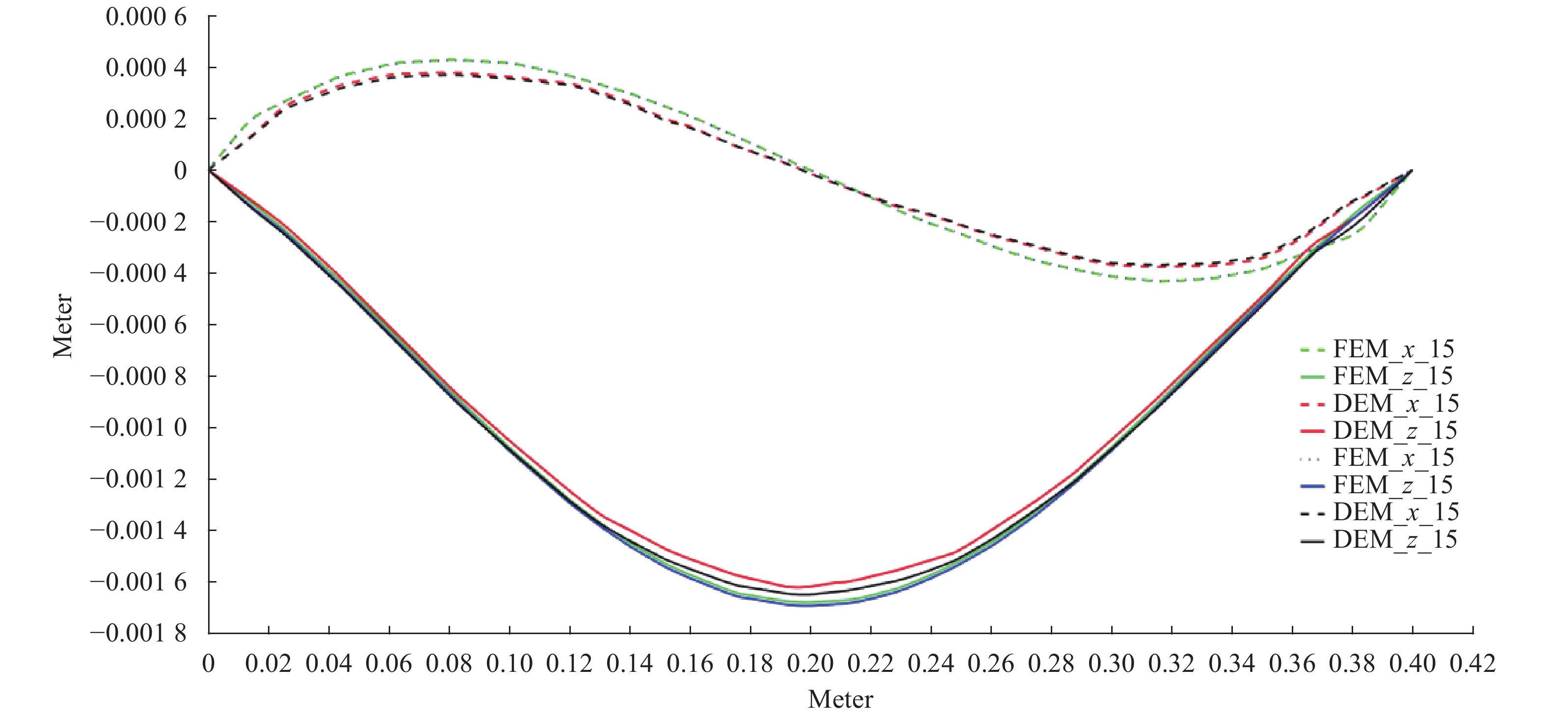 Modified virtual internal bond model based on deformable Voronoi particles