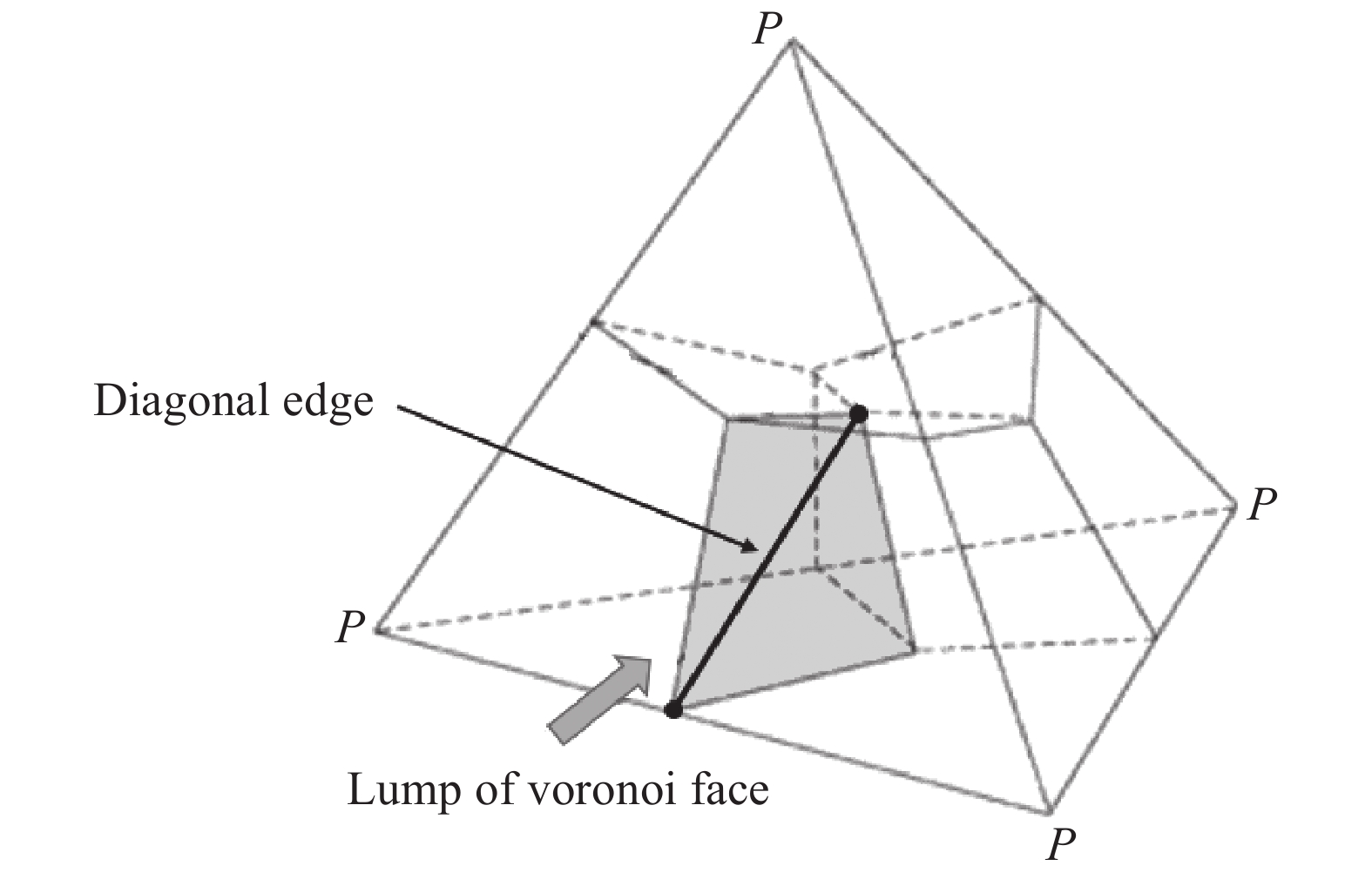 Modified virtual internal bond model based on deformable Voronoi particles