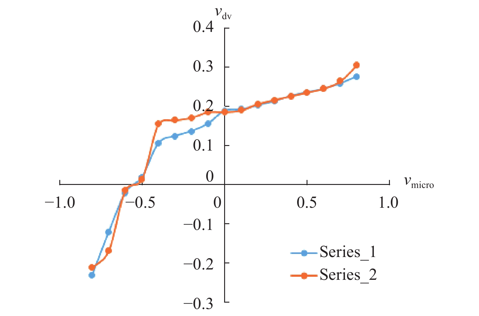Modified virtual internal bond model based on deformable Voronoi particles