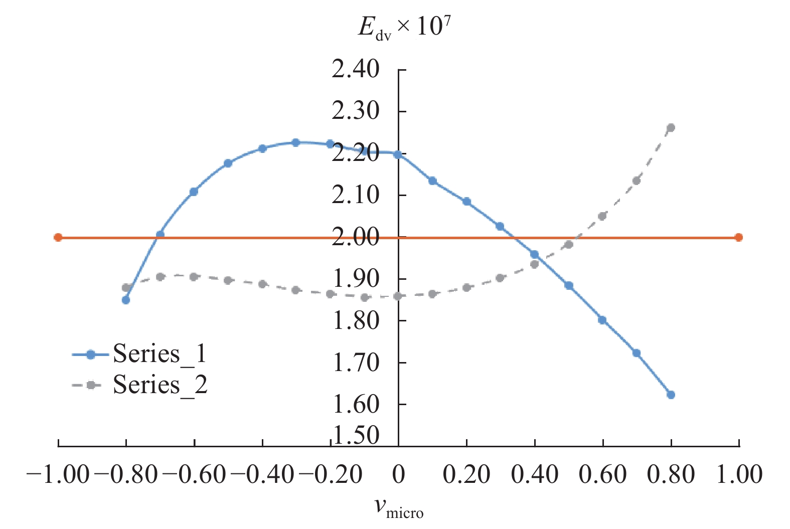 Modified virtual internal bond model based on deformable Voronoi particles