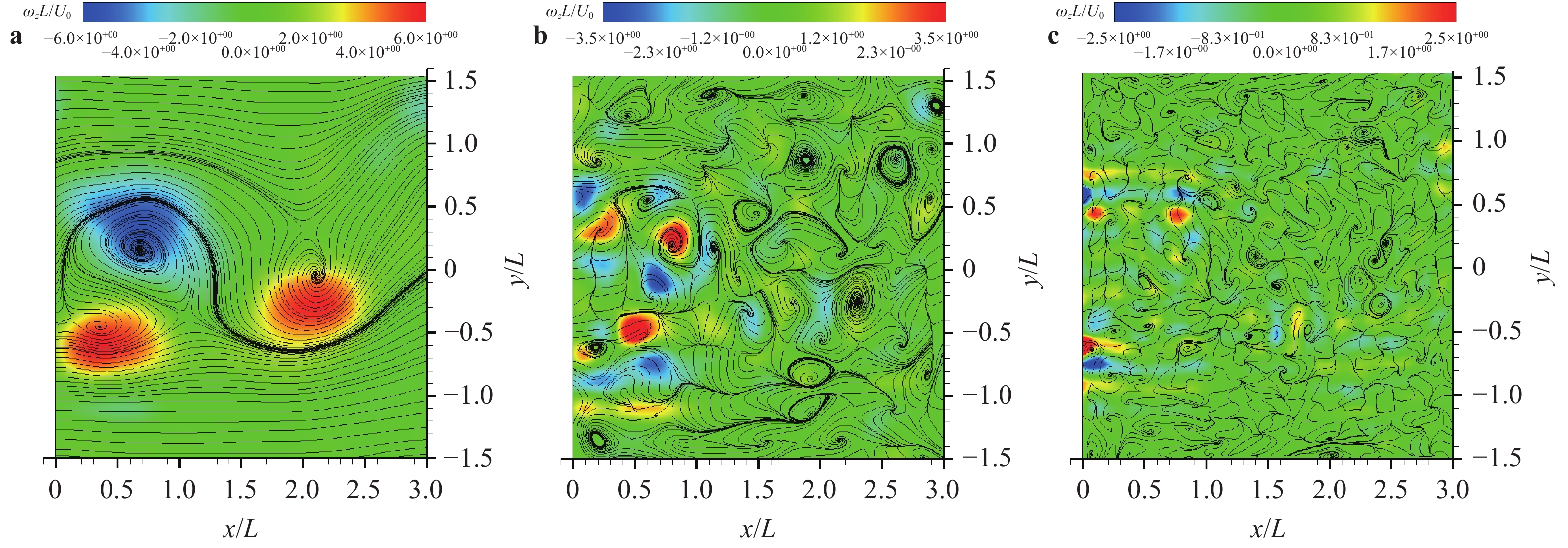 Application of multi-dimensional wavelet transform to fluid mechanics