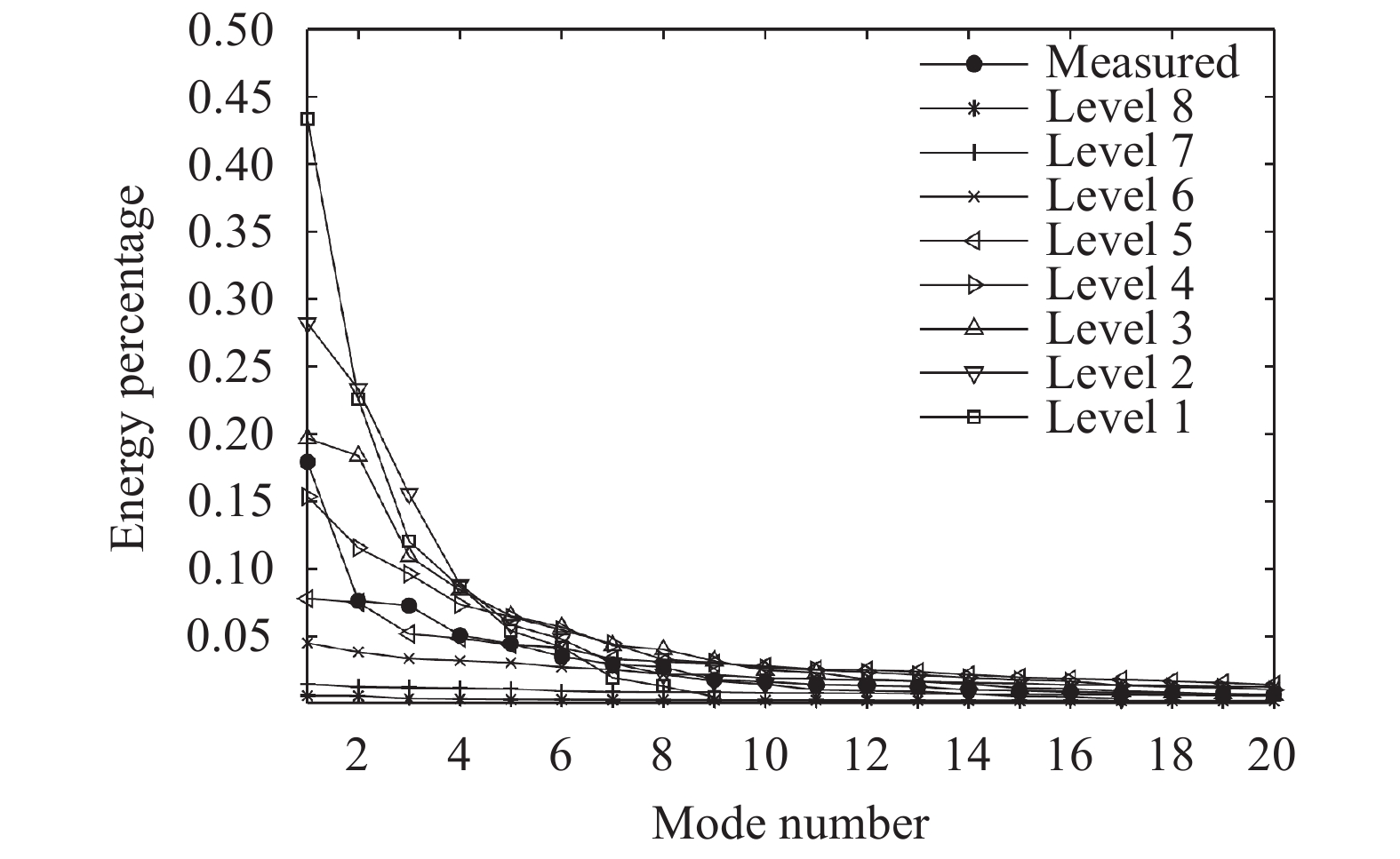 Application of multi-dimensional wavelet transform to fluid mechanics