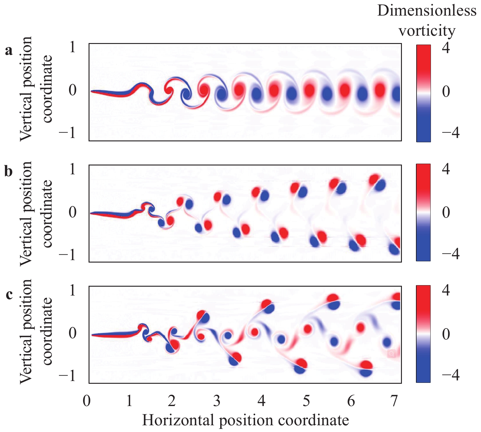 Classifying wakes produced by self-propelled fish-like swimmers using neural networks