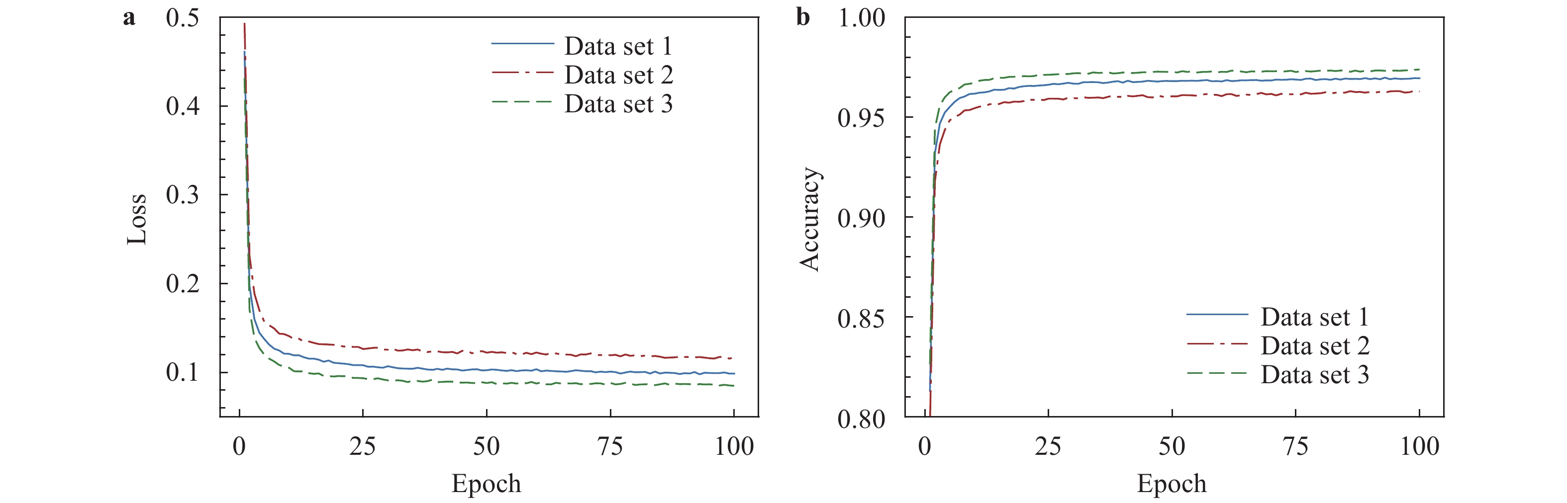 Classifying wakes produced by self-propelled fish-like swimmers using neural networks
