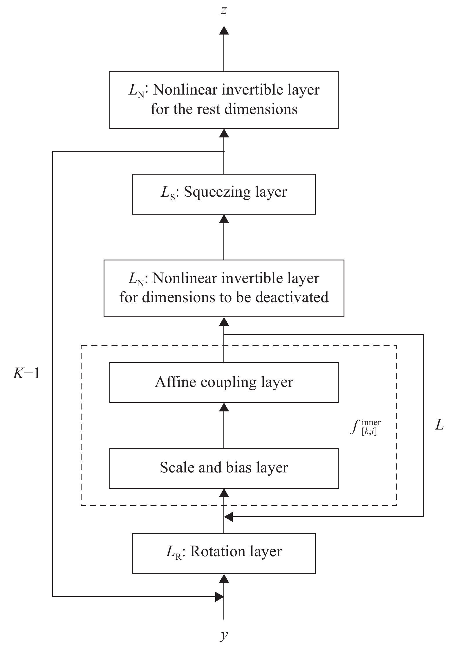 Deep density estimation via invertible block-triangular mapping