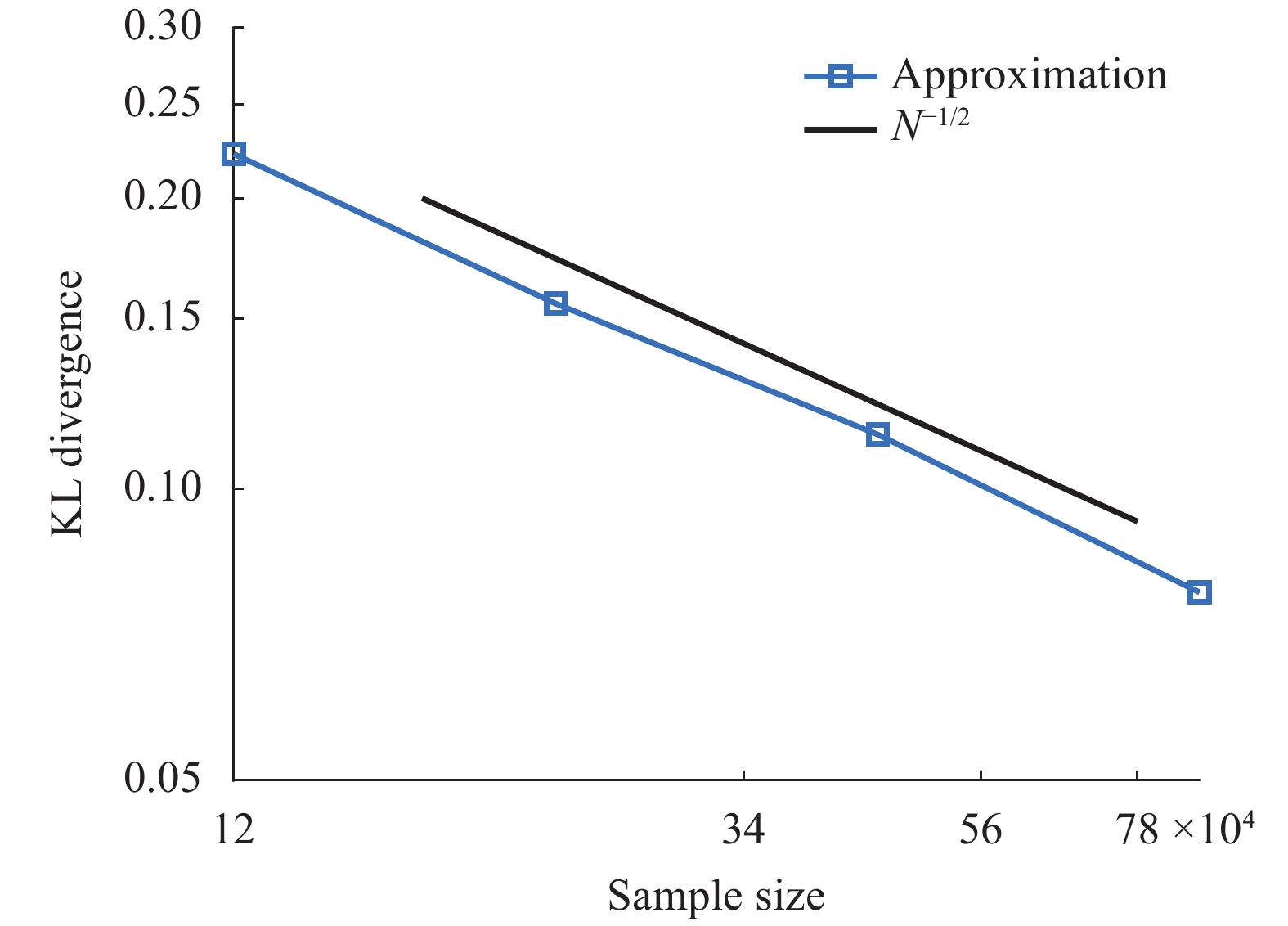 Deep density estimation via invertible block-triangular mapping