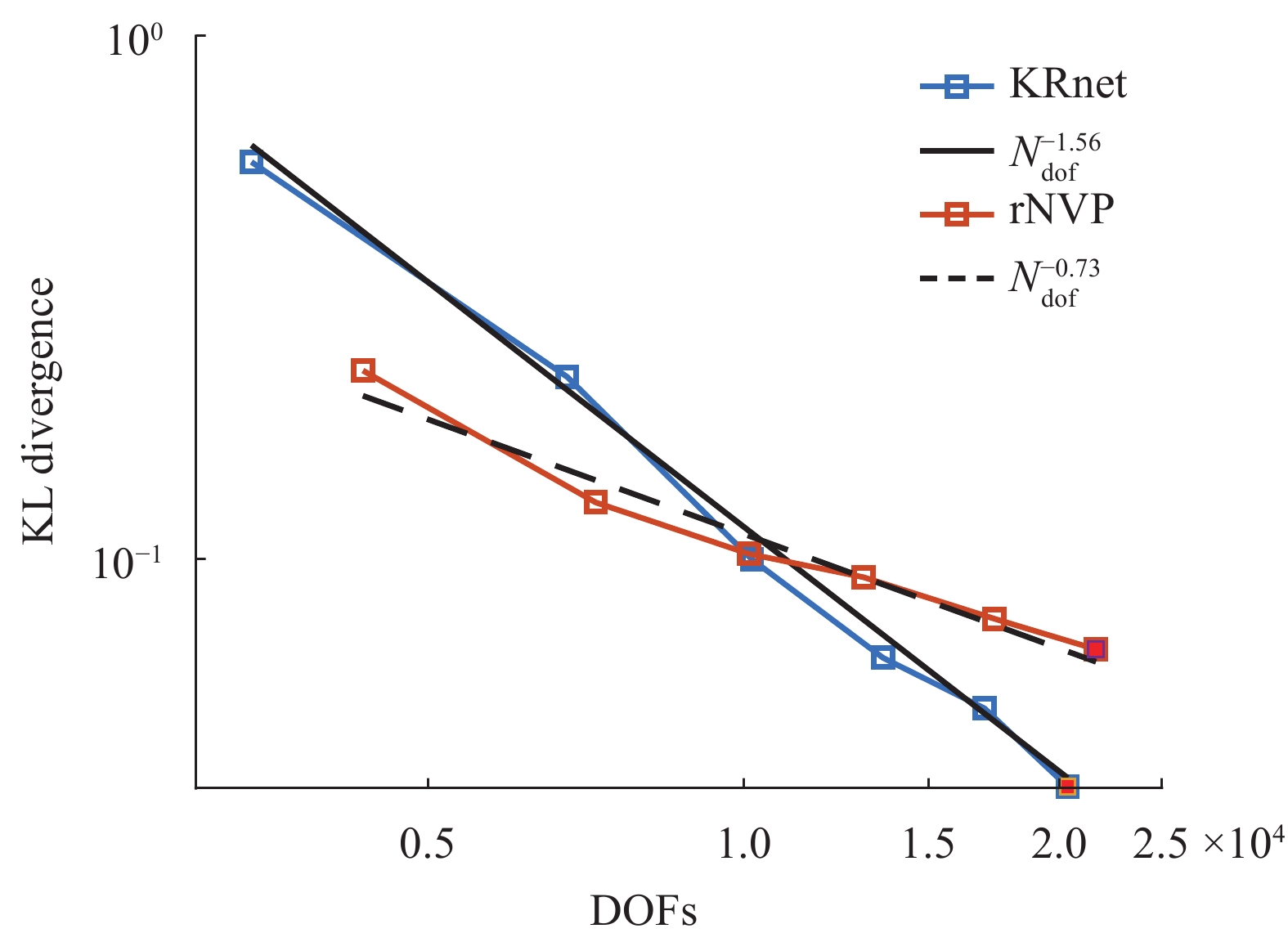 Deep density estimation via invertible block-triangular mapping