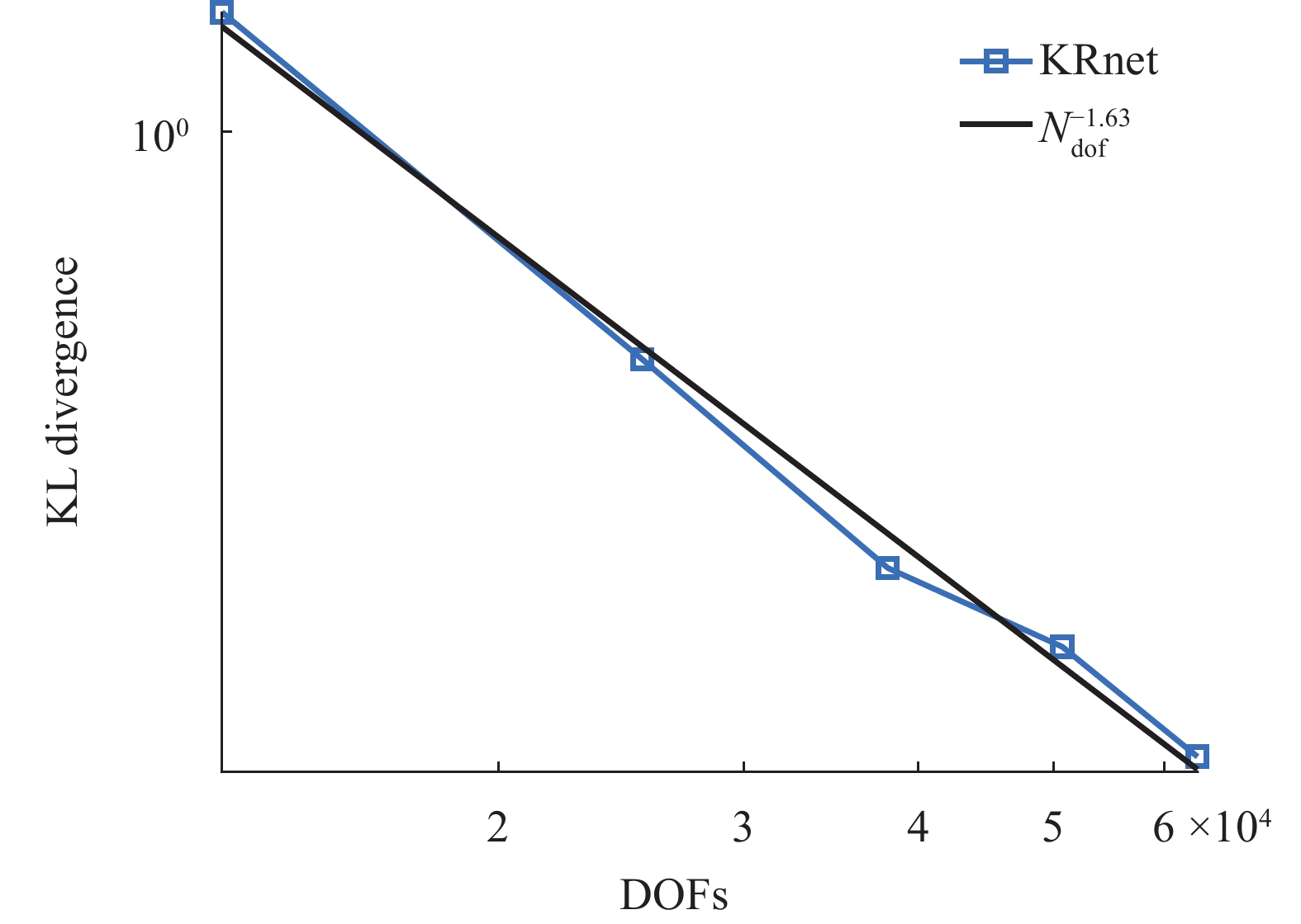 Deep density estimation via invertible block-triangular mapping