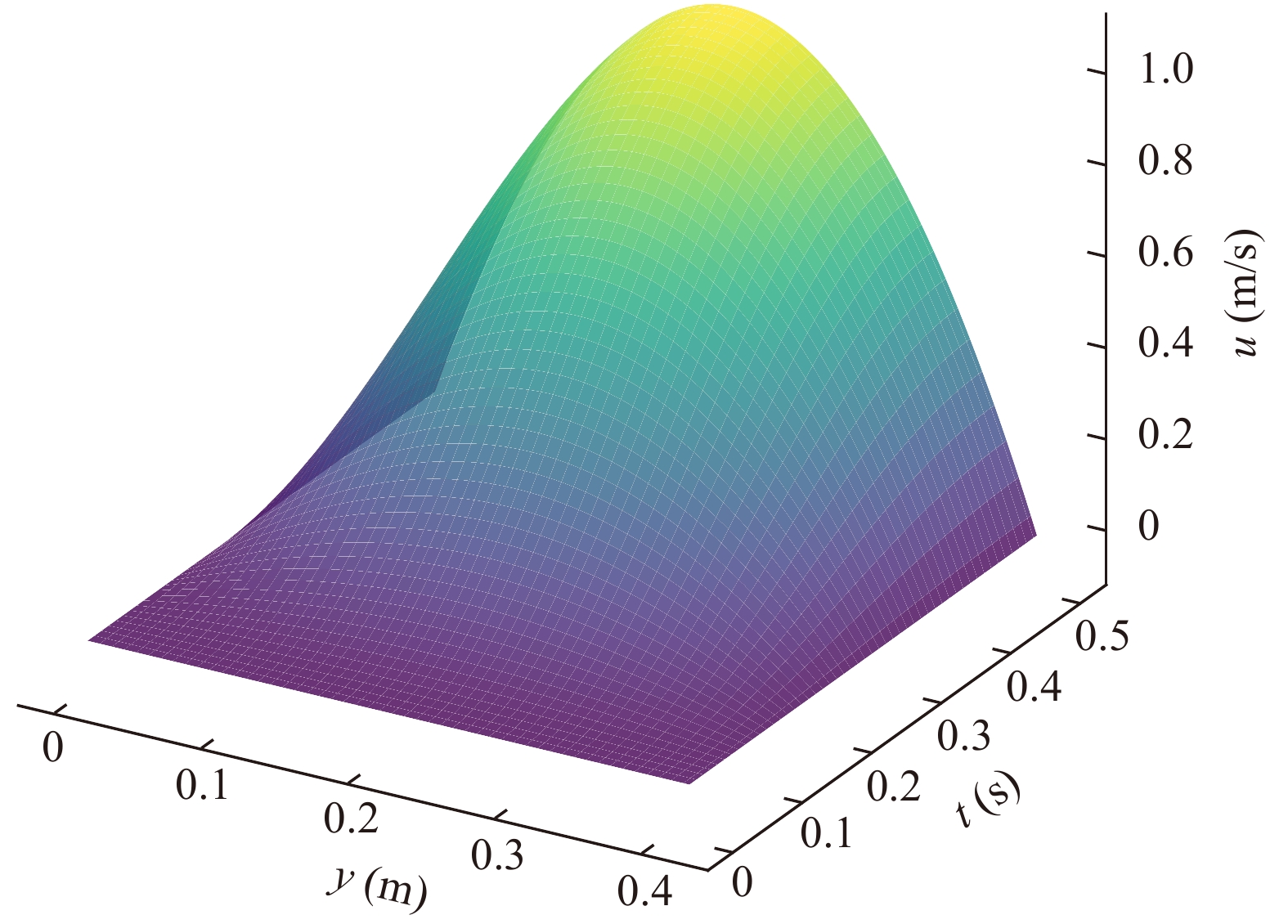 Physics-informed deep learning for incompressible laminar flows