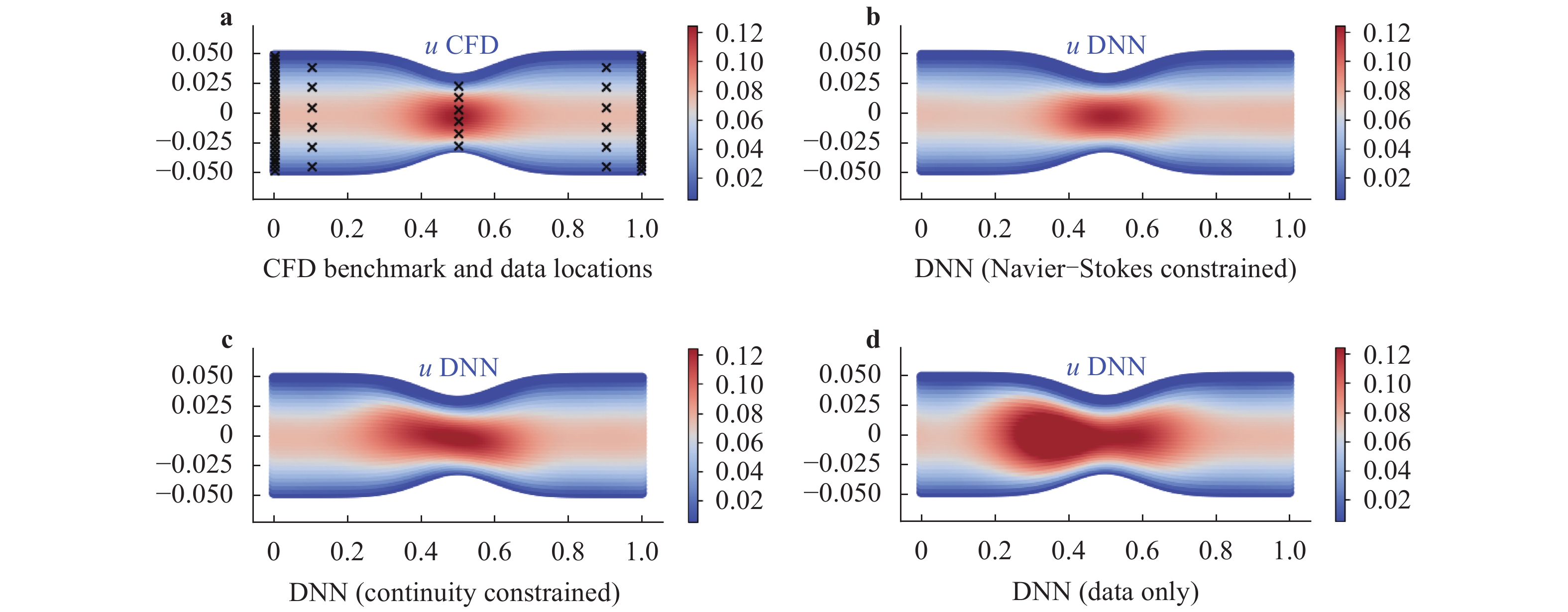 Physics-constrained bayesian neural network for fluid flow reconstruction with sparse and noisy data