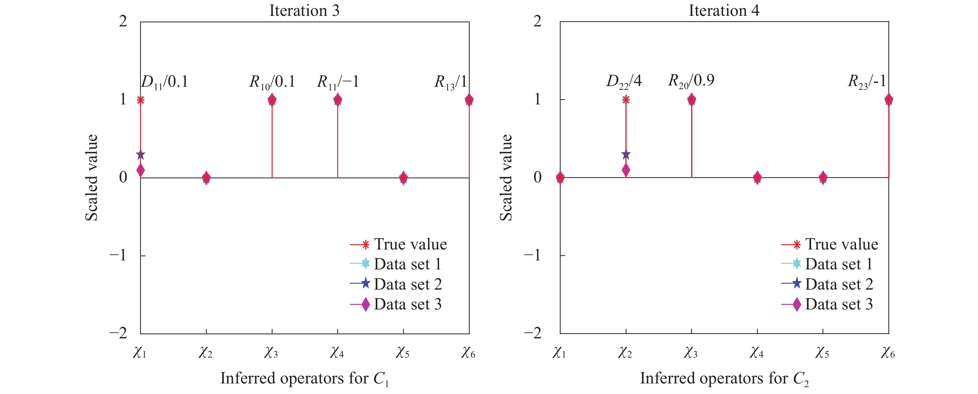 A perspective on regression and Bayesian approaches for system identification of pattern ...