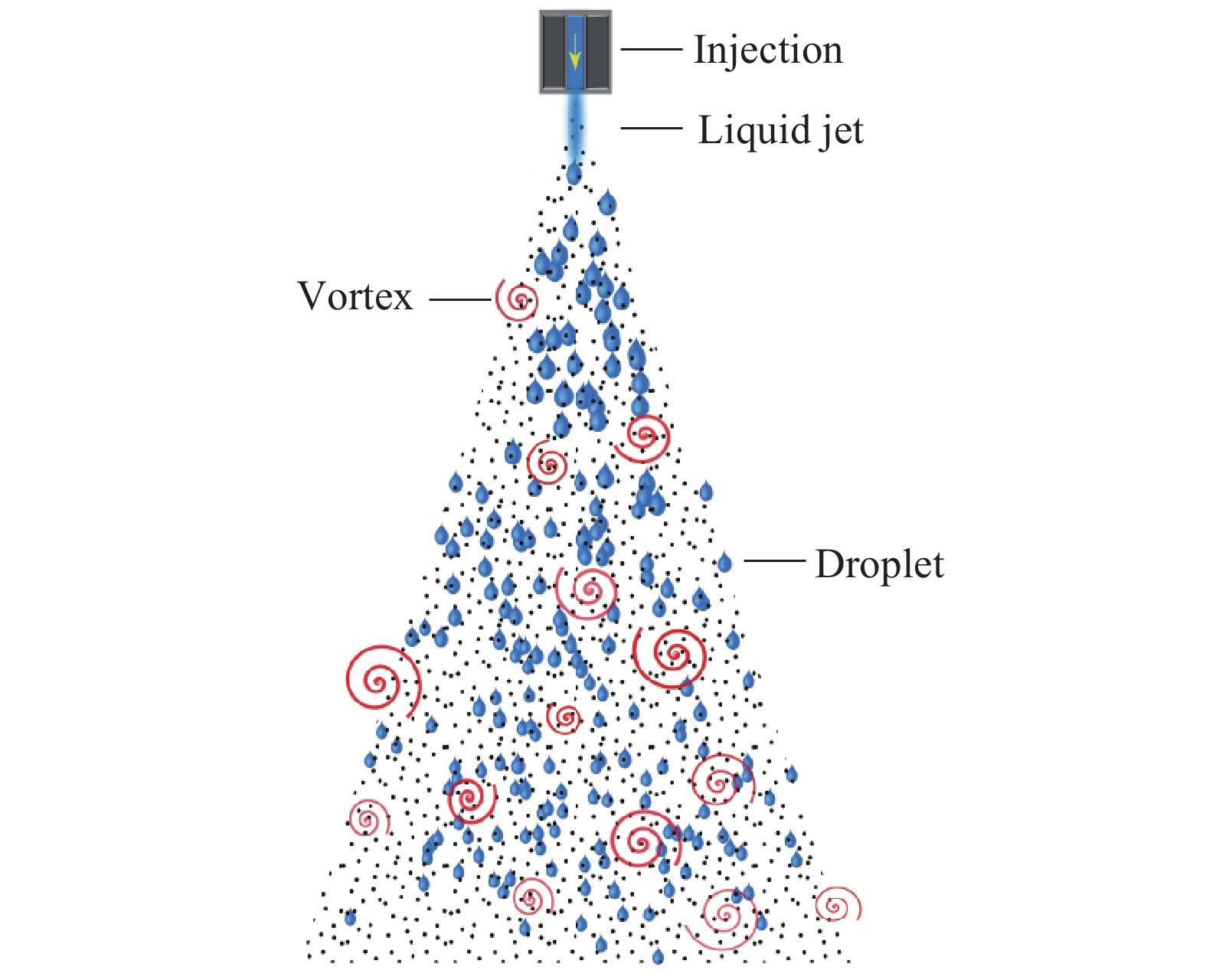 Particles-induced turbulence: A critical review of physical concepts ...
