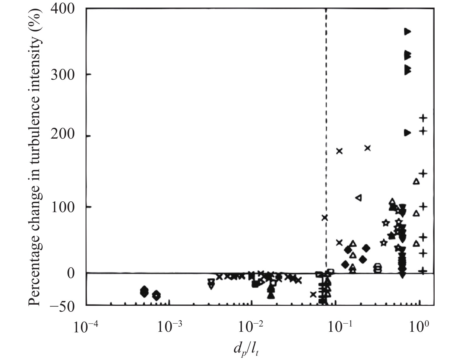 Particles-induced turbulence: A critical review of physical concepts ...