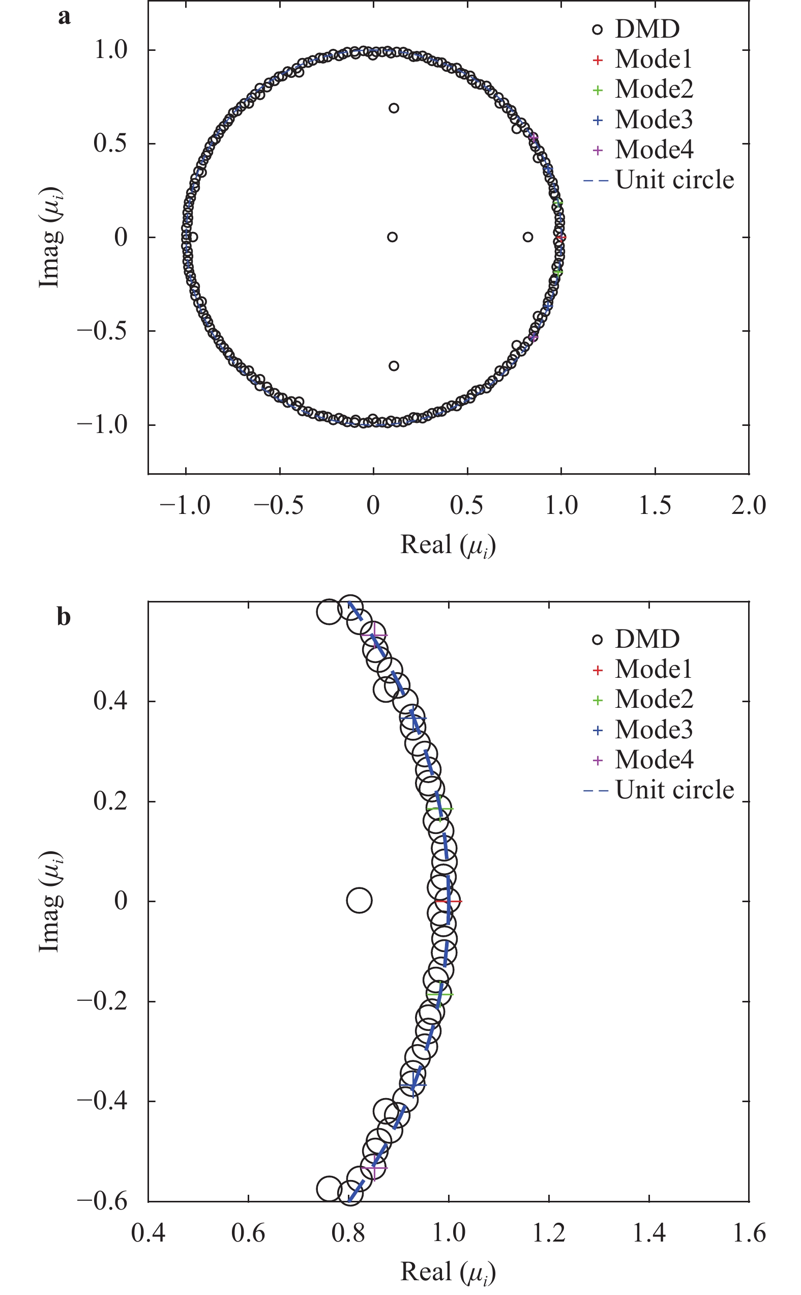 Dynamic mode decomposition and reconstruction of transient cavitating flows around a Clark-Y ...