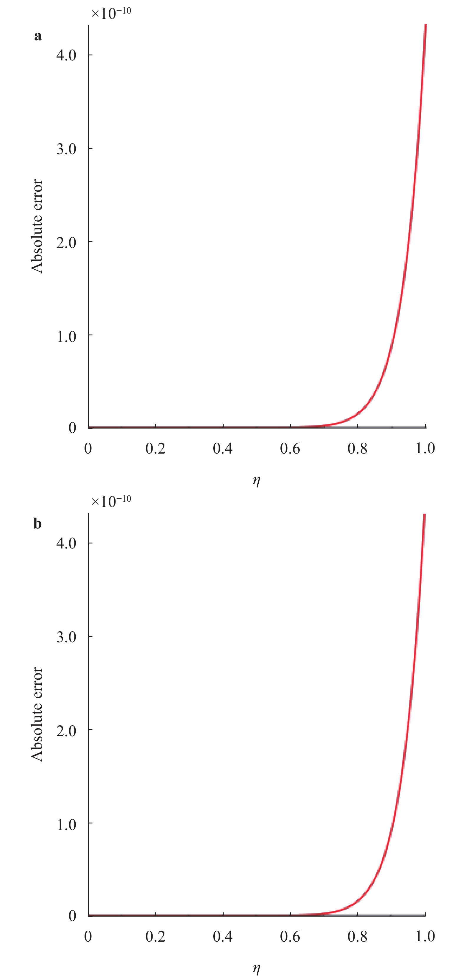 Numerical investigations to design a novel model based on the fifth ...