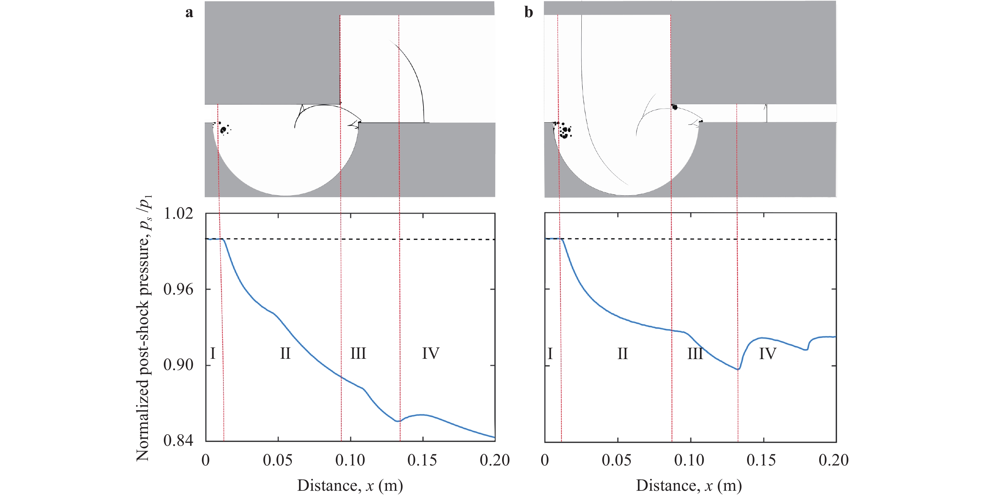 Achieving an optimal shock-wave mitigation inside open channels with cavities for weak shock ...