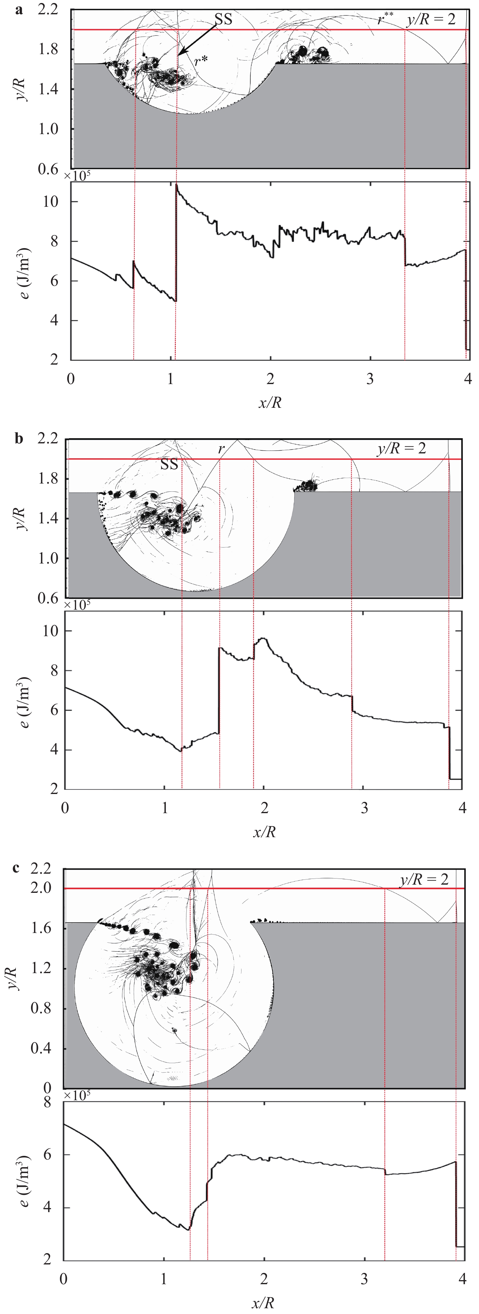 Achieving an optimal shock-wave mitigation inside open channels with cavities for weak shock ...