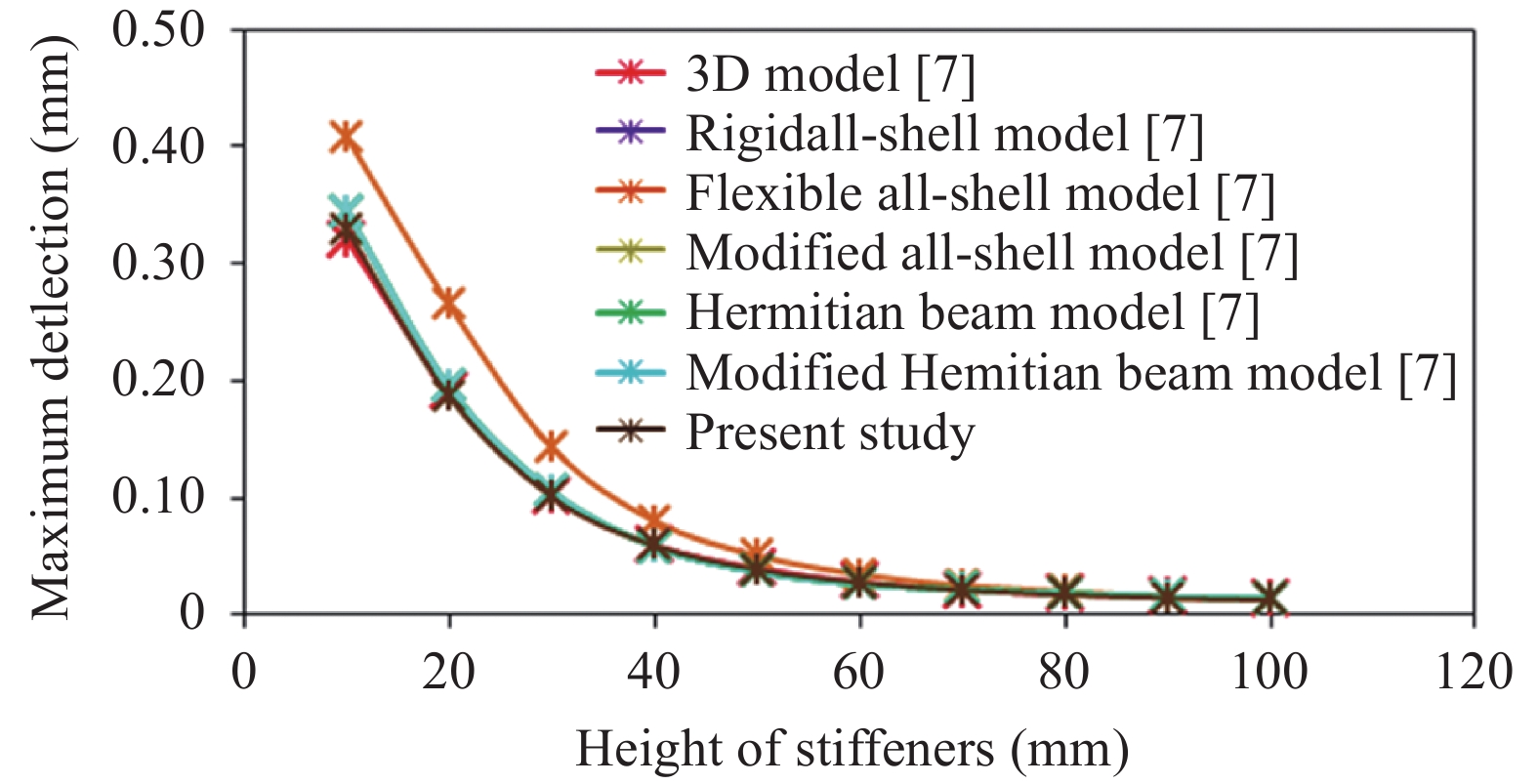 Constructal design method dealing with stiffened plates and symmetry ...