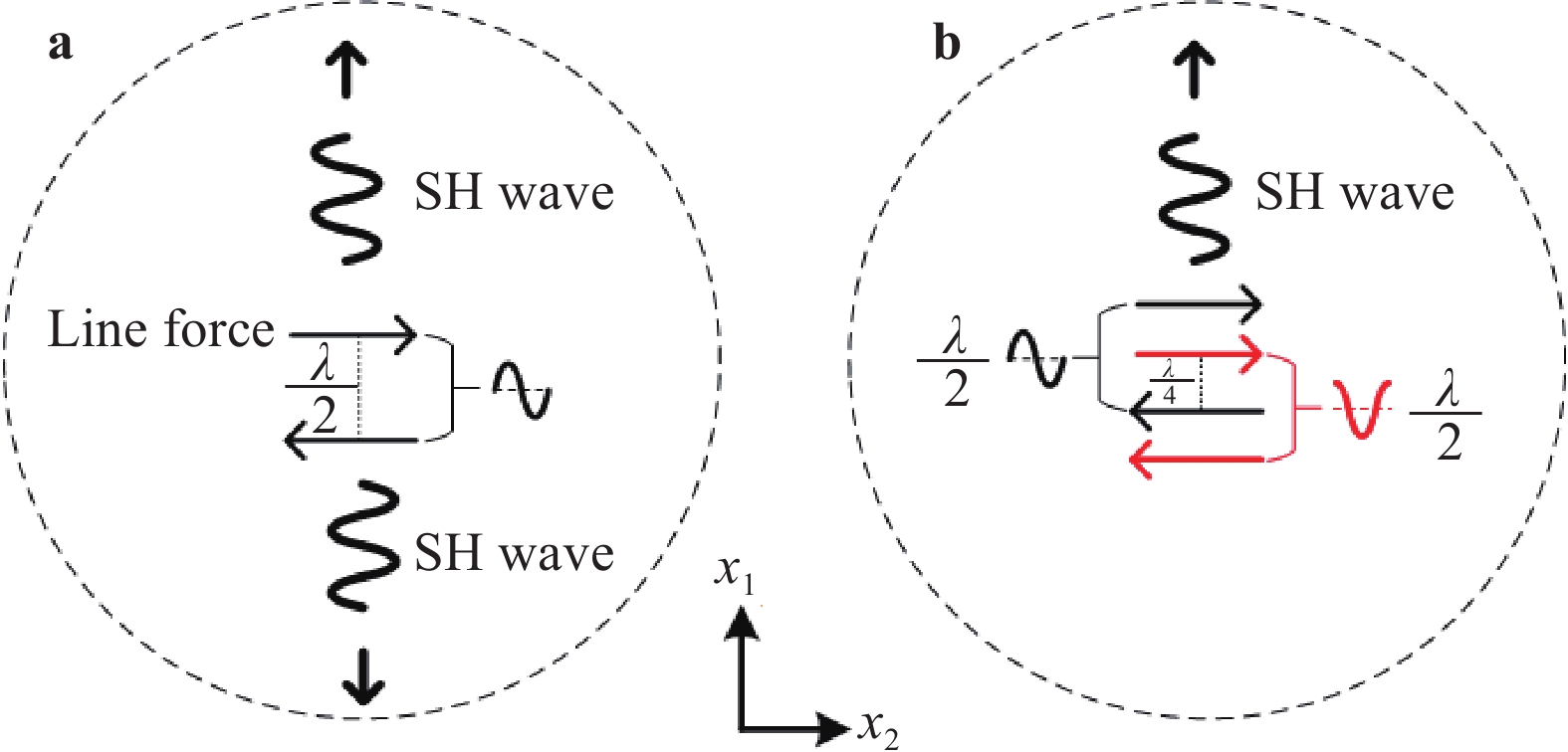 A unidirectional SH wave transducer based on phase-controlled ...
