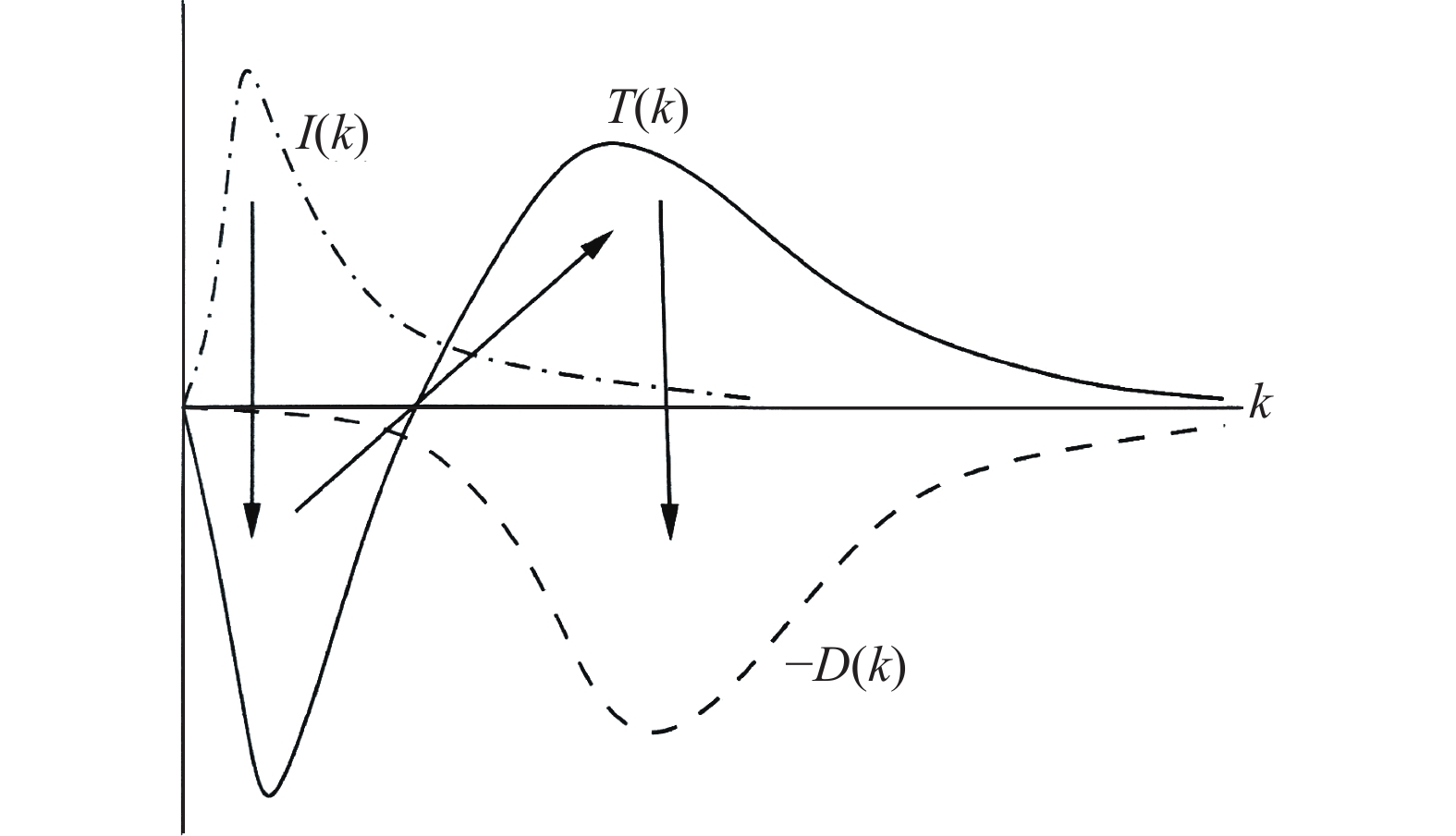 A modified Lin equation for the energy balance in isotropic turbulence