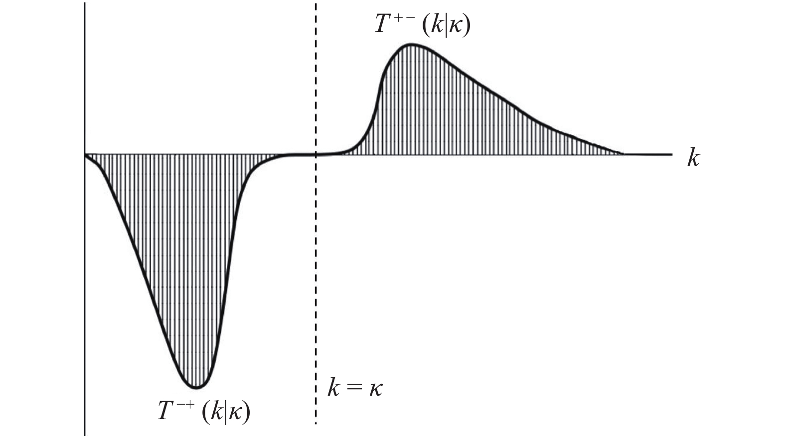 A modified Lin equation for the energy balance in isotropic turbulence