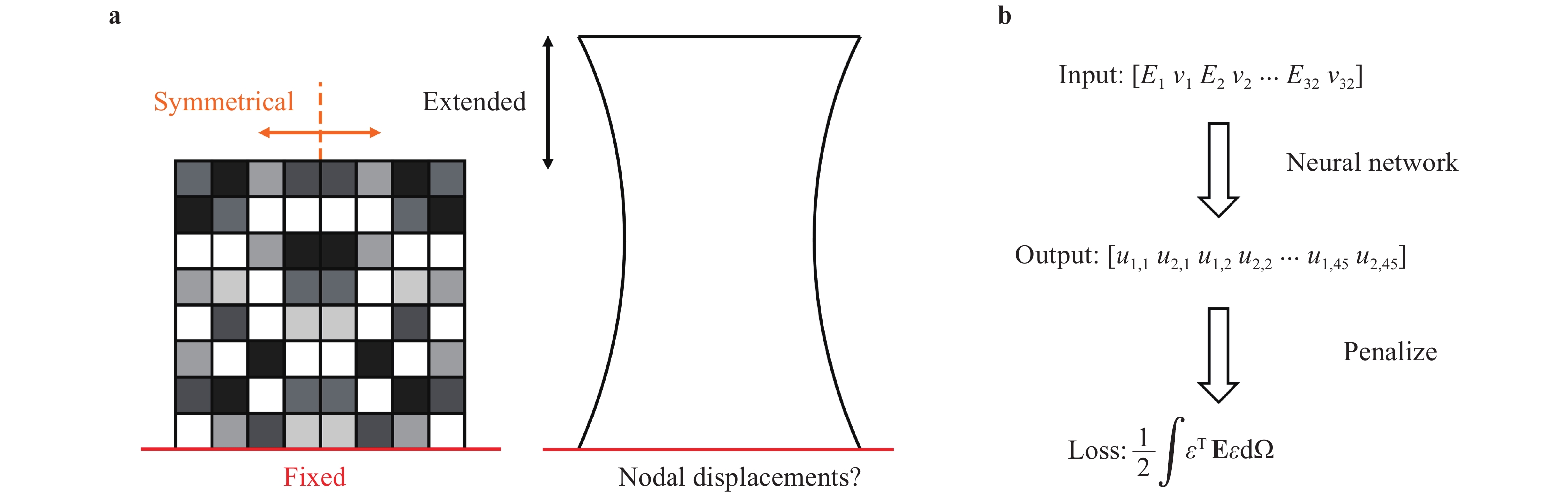 Physics-informed deep learning for digital materials